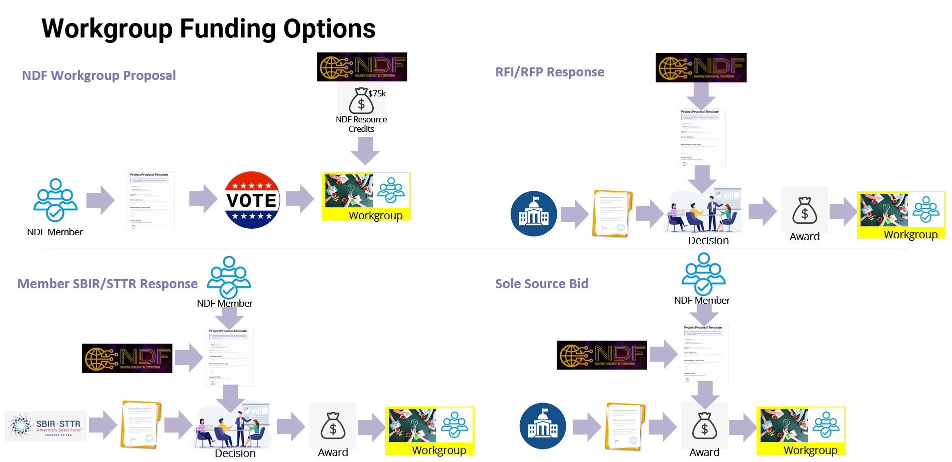 National DigiFoundry – SHAPING OUR DIGITAL TOMORROW
